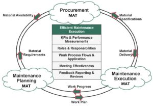 Align Work Order Prioritization Between Departments for Seamless ...
